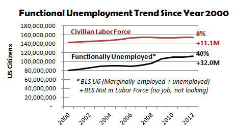 The “Functionally” Unemployed - Enterprise Insurance Group