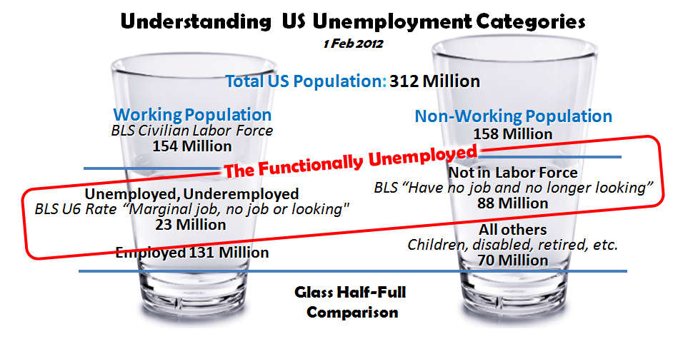 The “Functionally” Unemployed - Enterprise Insurance Group